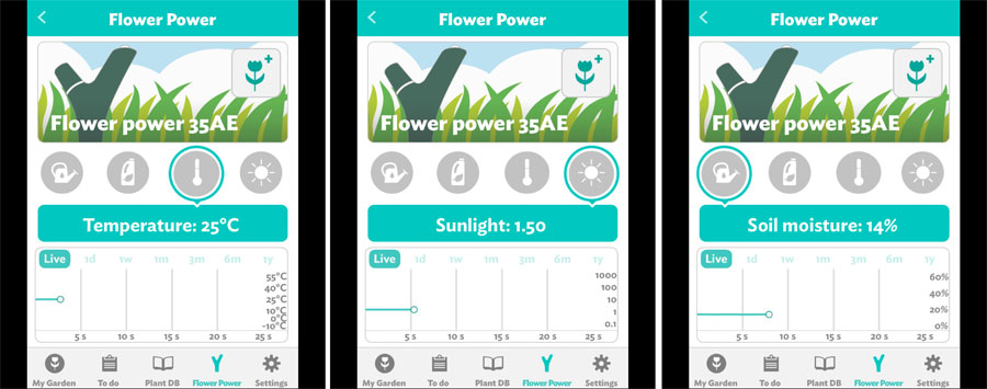 Review: Parrot Flower Power