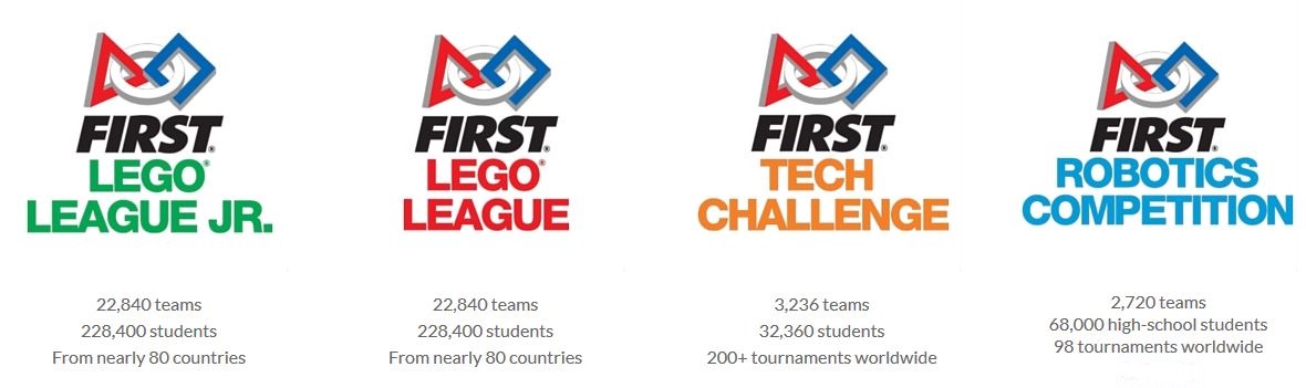 FIRST Robotics Competition in Sydney | GadgetGuy
