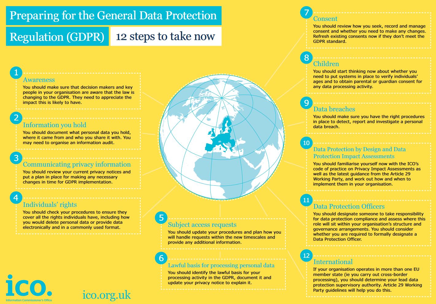 What does small business need to know about GDRP? | GadgetGuy