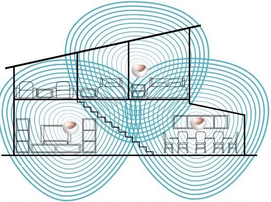 Mesh WiFi routers– what you need to know (updated November 2019 ...