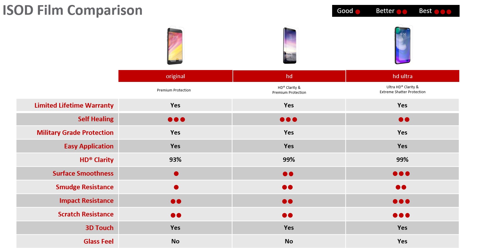 InvisibleShield on Demand Screen (ISoD) protector cut while you wait ...