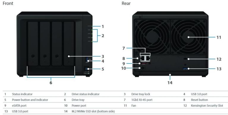 Synology DS918+ (2019) for serious SMB NAS speed
