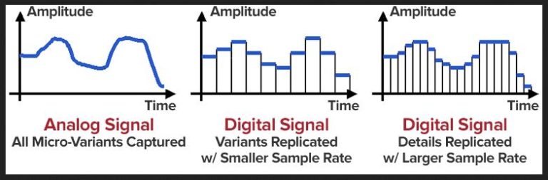 How we test sound for reviews - a GadgetGuy Guide