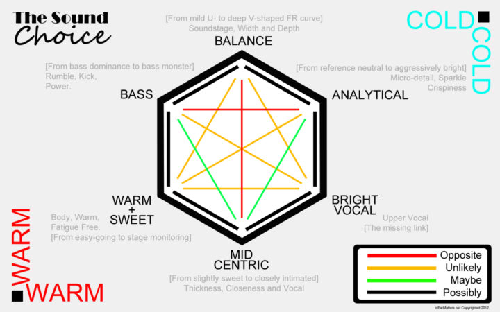 Why is a sound signature so important for reviews? A GadgetGuy Guide ...