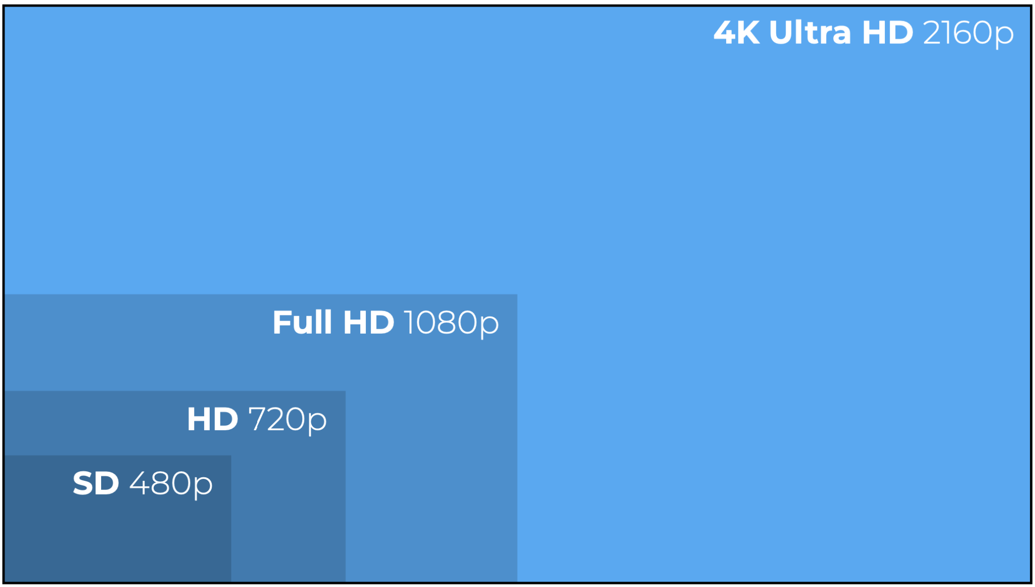 Hitachi 4K Android TV is high tech with a low price