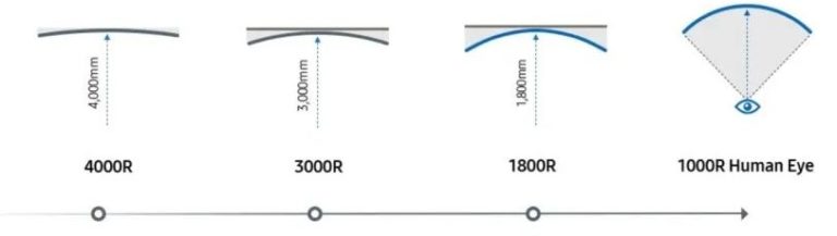 Samsung 32” CT550 has a huge 1000R curve