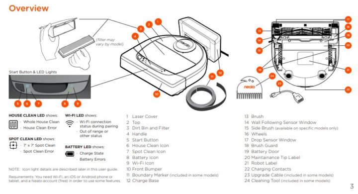 Neato D7 botvac connected robot vacuum – pretty perfect – GadgetGuy