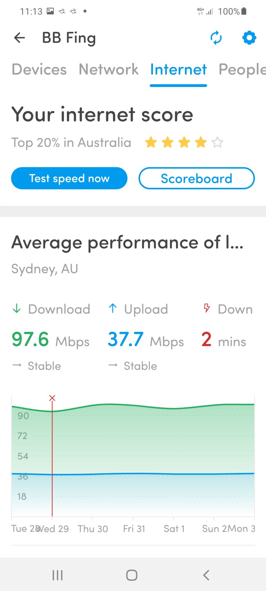 Fingbox V2 - don’t you worry about a Fing online