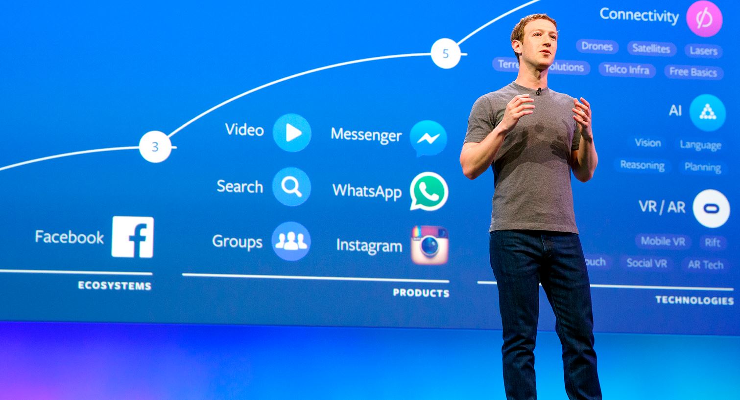 How Facebook uses AI to manipulate you | GadgetGuy