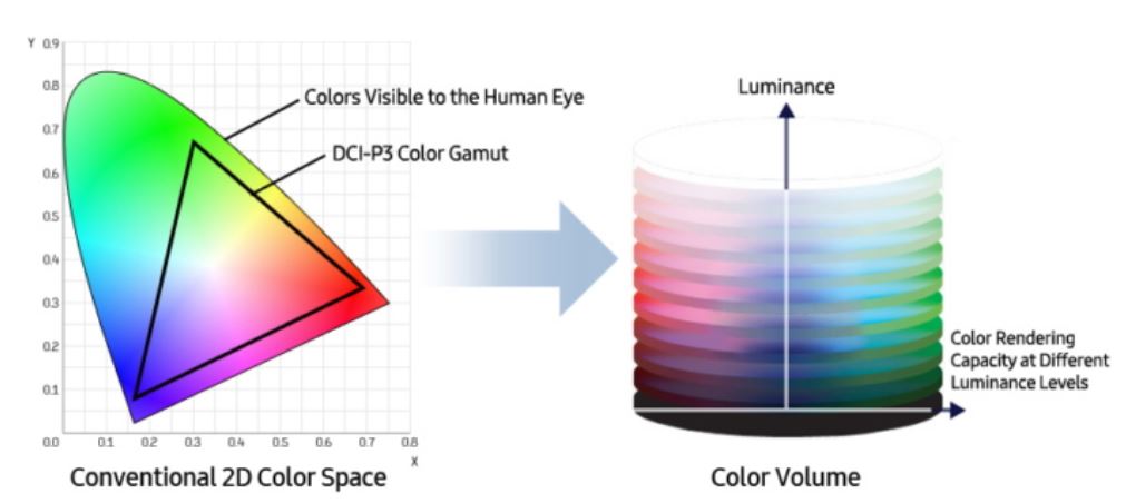 Techies Guide to TVs 2020 – why a techie should not buy anything until ...