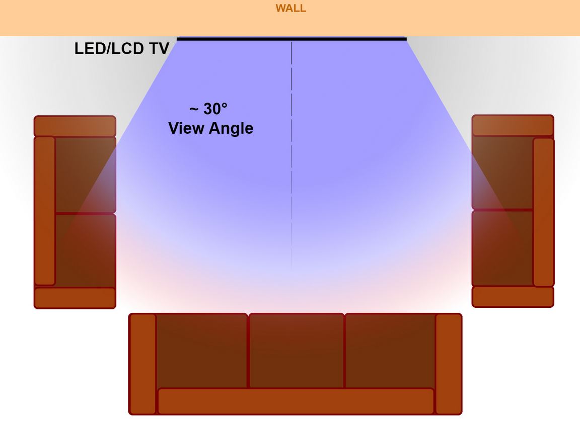 Dummies Guide to TVs 2020 - don't buy anything until you read this ...