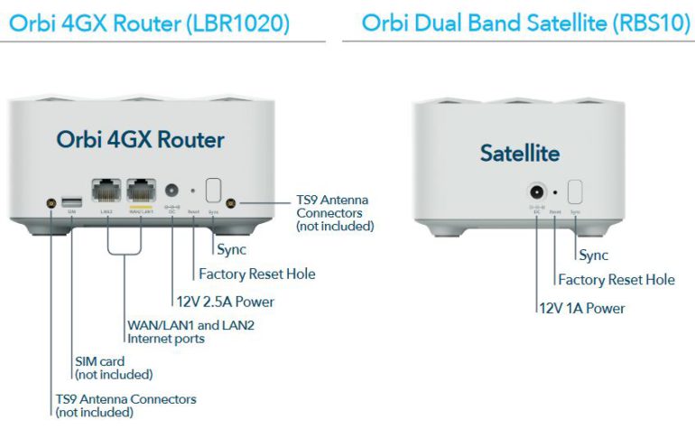 Netgear Orbi 4GX LBK1220 MESH (Telstra) – router on the move (review)
