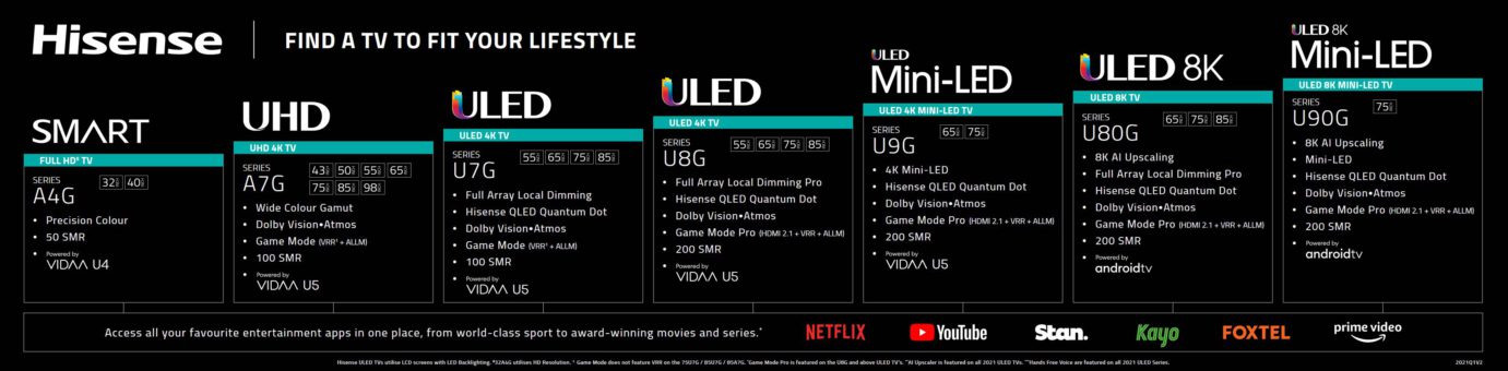 Hisense 2021 TV range – it is finally here (well almost) - GadgetGuy