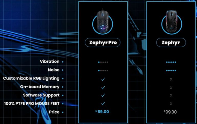 Zephyr Pro gaming mouse will blow you away (review)