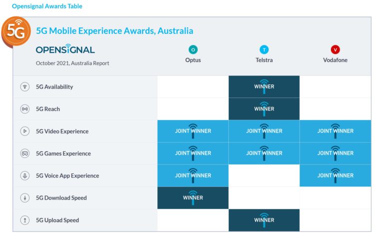 Is 5G worth the extra cost?