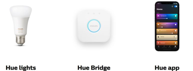 Philips Hue 2021 - see the light (review and overview)